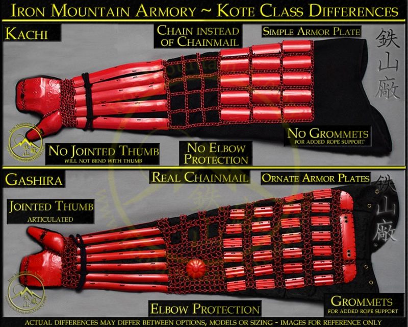 Gendai Samurai Armor Comparison by Iron Mountain Armory